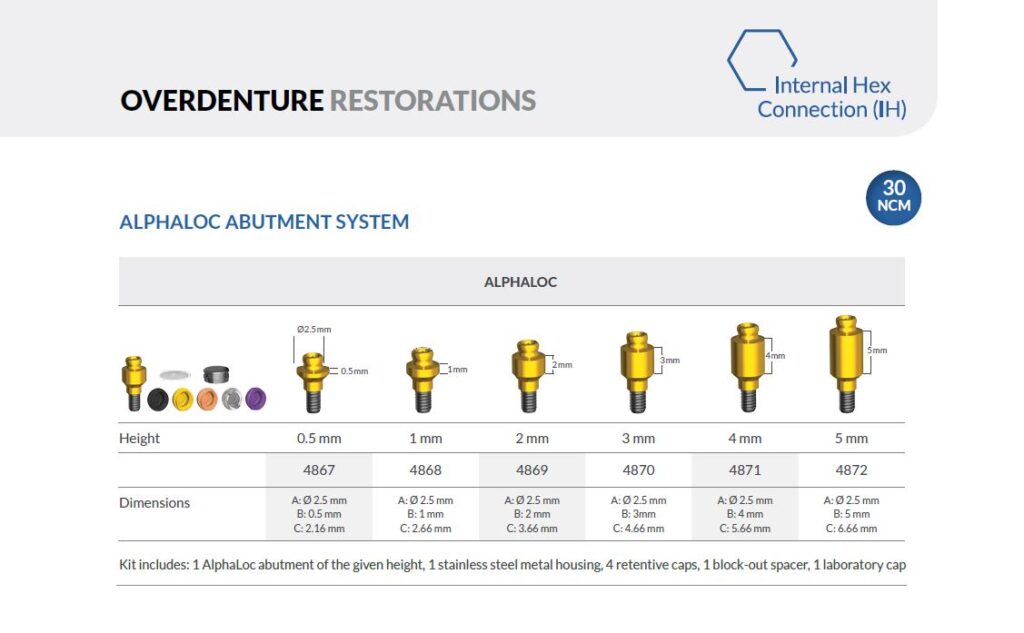 AlphaLoc - Dental Link